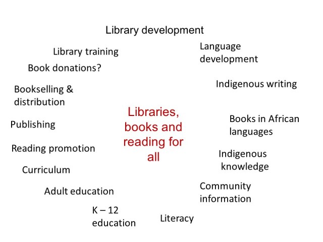 Libraries and systemic development work | Peter Johan Lor